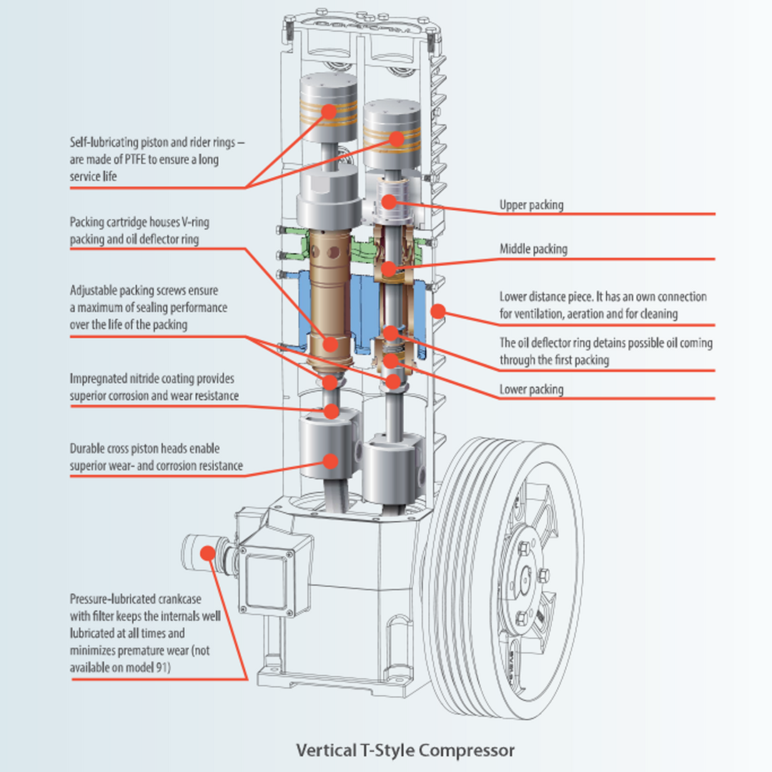 CORKEN VERTIKAL INDUSTRIAL COMPRESSORS - FAS - englisch